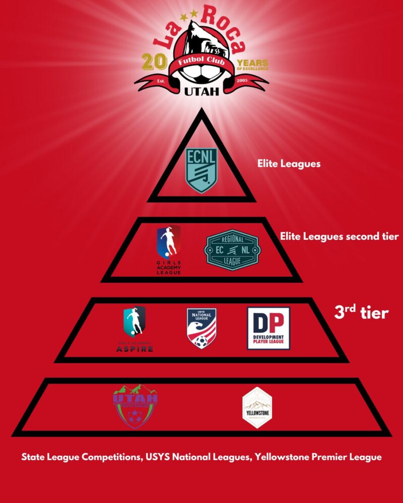 About Us – La Roca Futbol Club